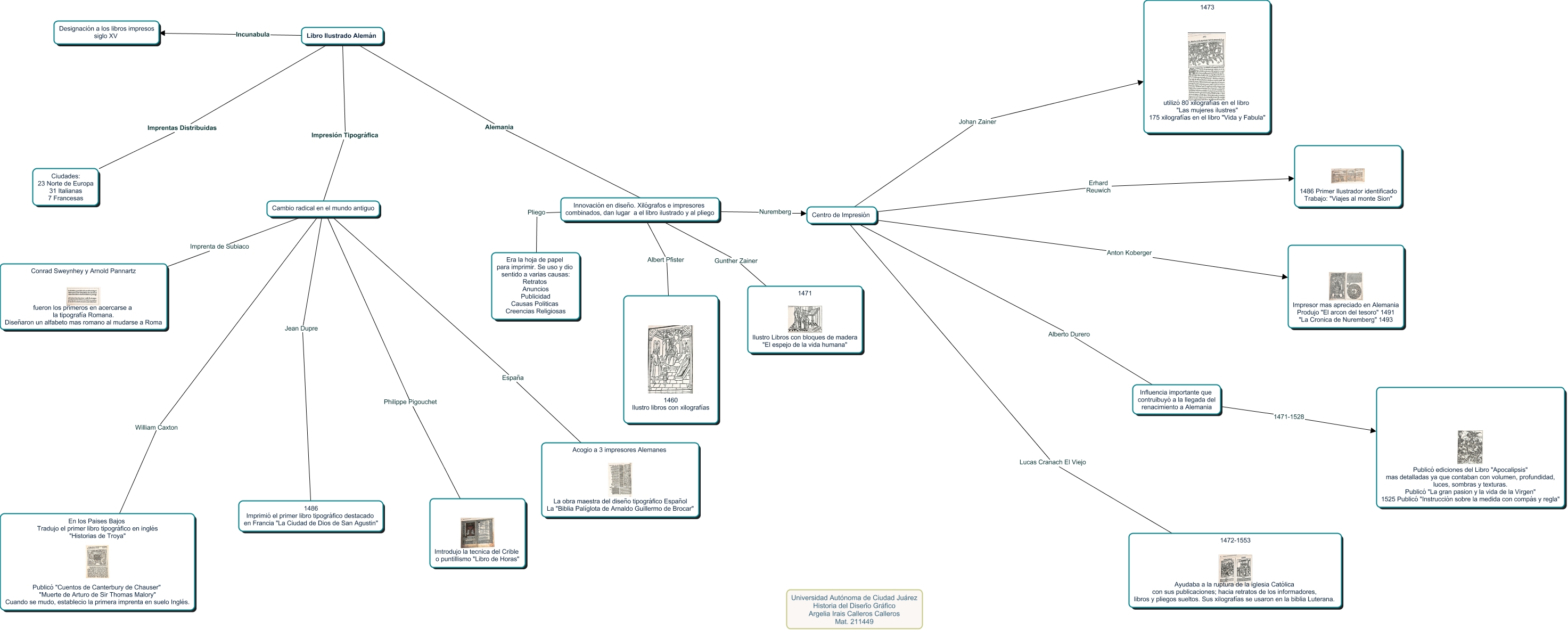 El libro ilustrado aleman